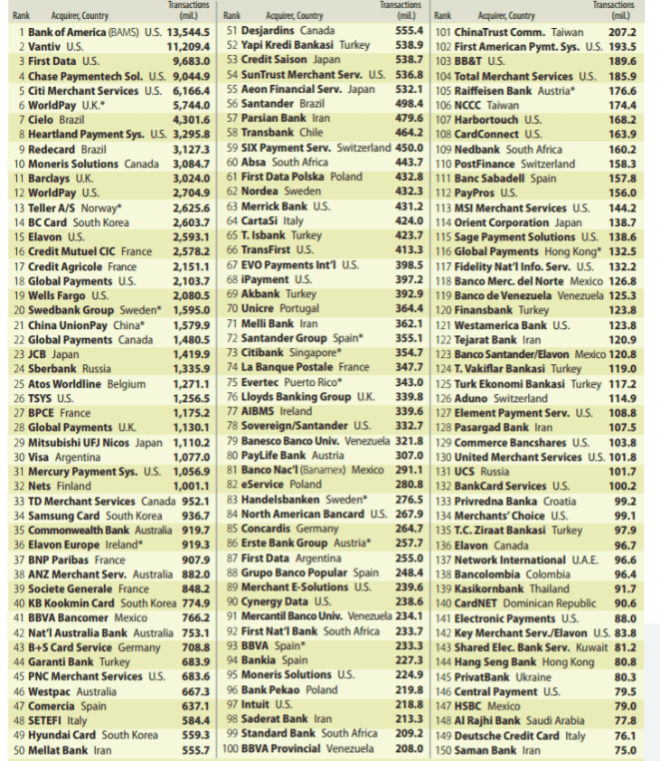 Top 150 payment processor companies you need to know – Srinimf