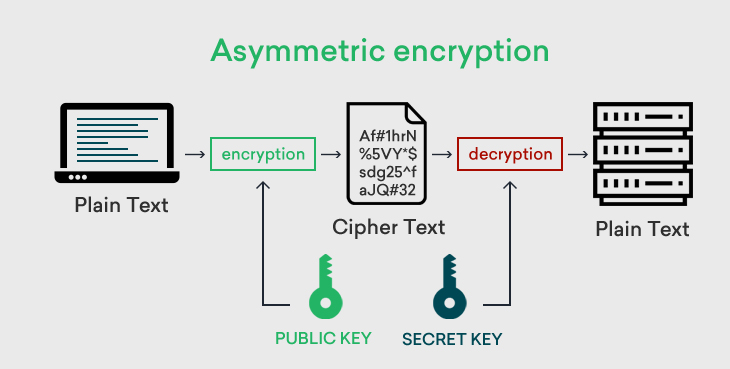 2 Top AWS Encryption Services: Key, CloudHSM – Srinimf