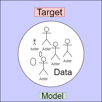 How to Understand Machine learning Model – Srinimf