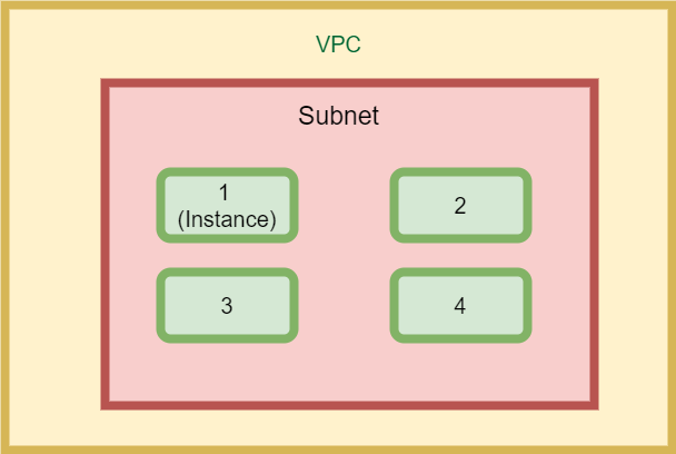 AWS Security group Vs Network ACL – Top Differences – Srinimf