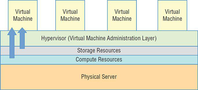 The 5 Layers of Cloud Computing Explained Simply – Srinimf