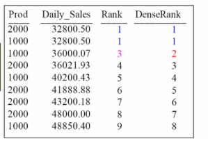 Python and SQL Interview Questions at KPMG: A Handy Checklist – Srinimf