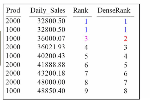 Python and SQL Interview Questions at KPMG: A Handy Checklist – Srinimf